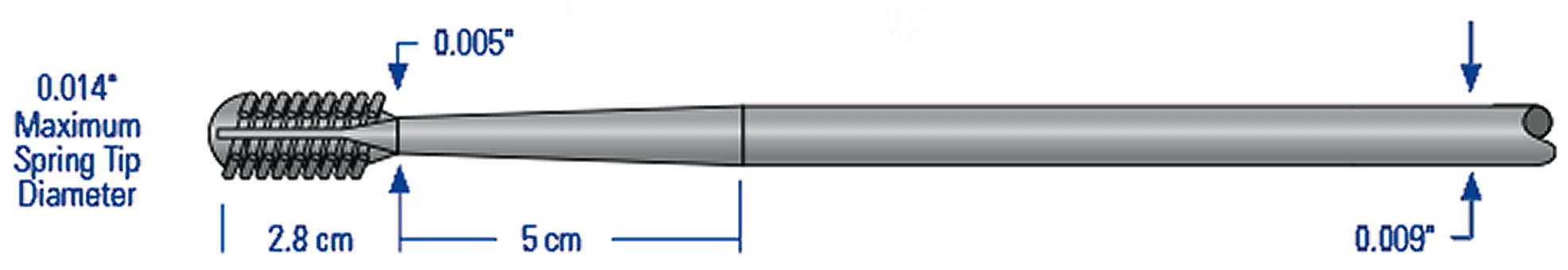 Rotawire Extra Support - Cardiology Apps
