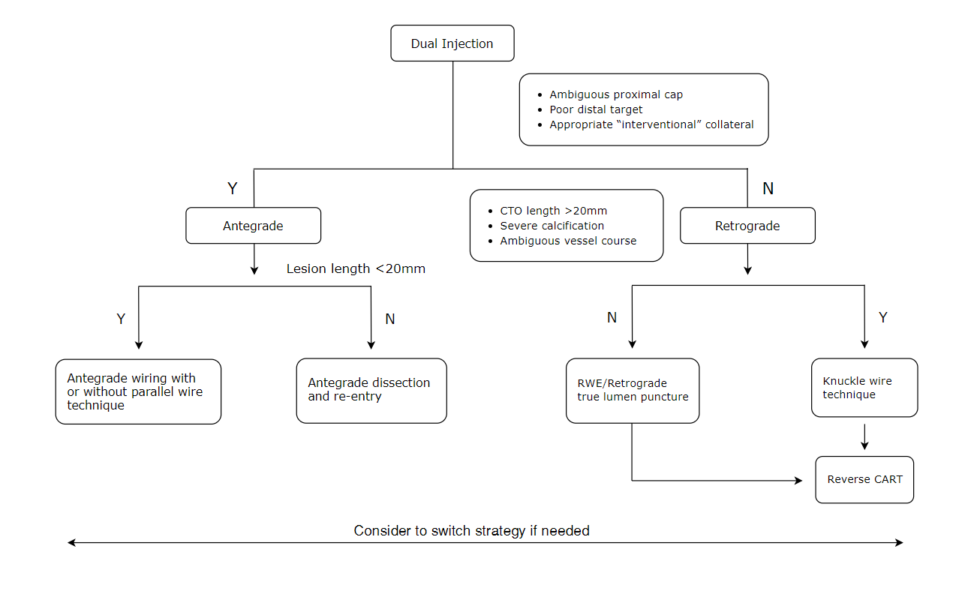 GuidewireAID Basics - Cardiology Apps