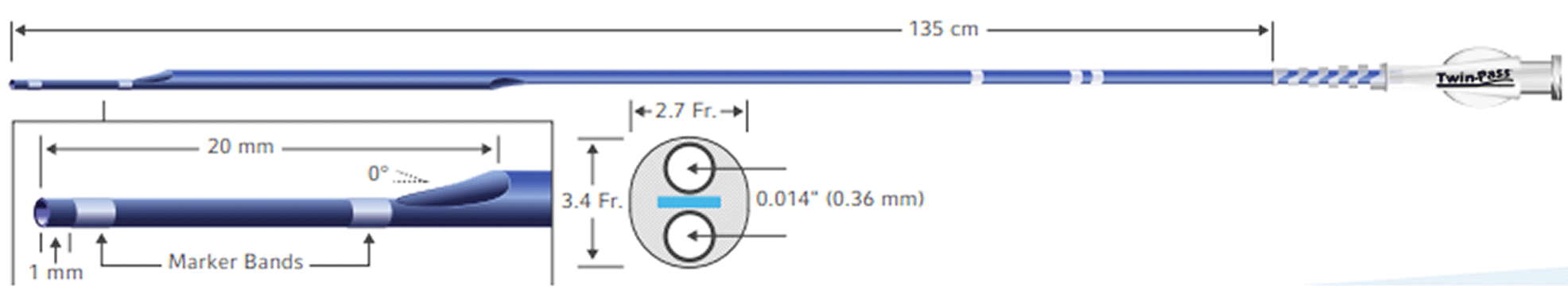 Dual Lumen Catheters - Cardiology Apps