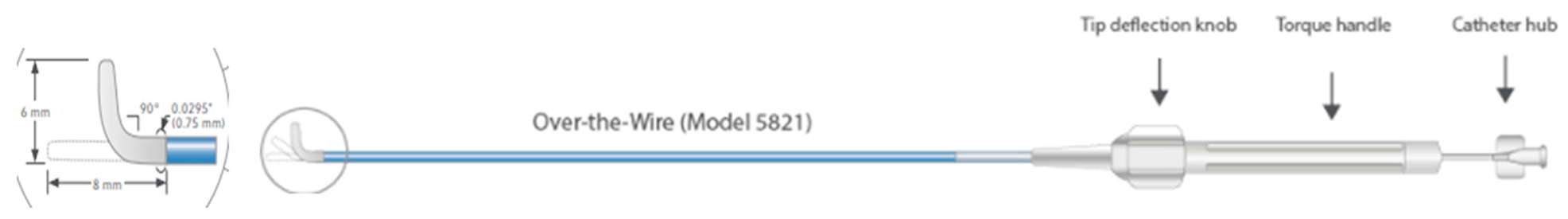 Angulated Microcatheters - Cardiology Apps