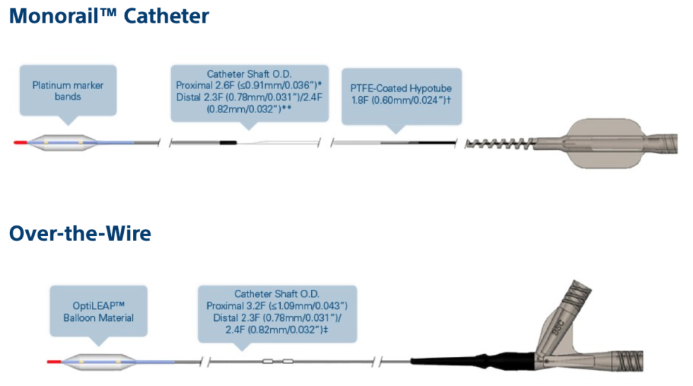 Basics - Balloons - Cardiology Apps