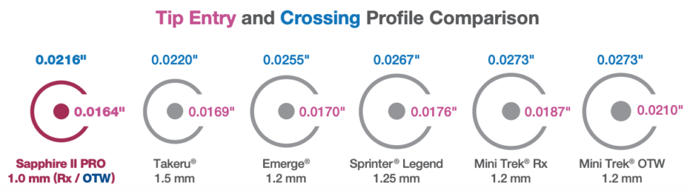 Basics - Balloons - Cardiology Apps