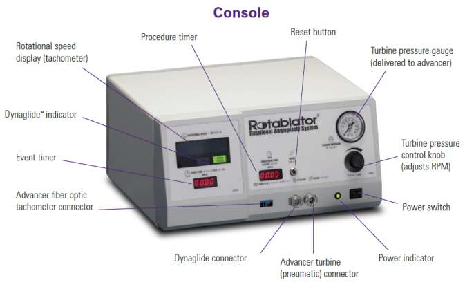 Rotational Atherectomy - Cardiology Apps
